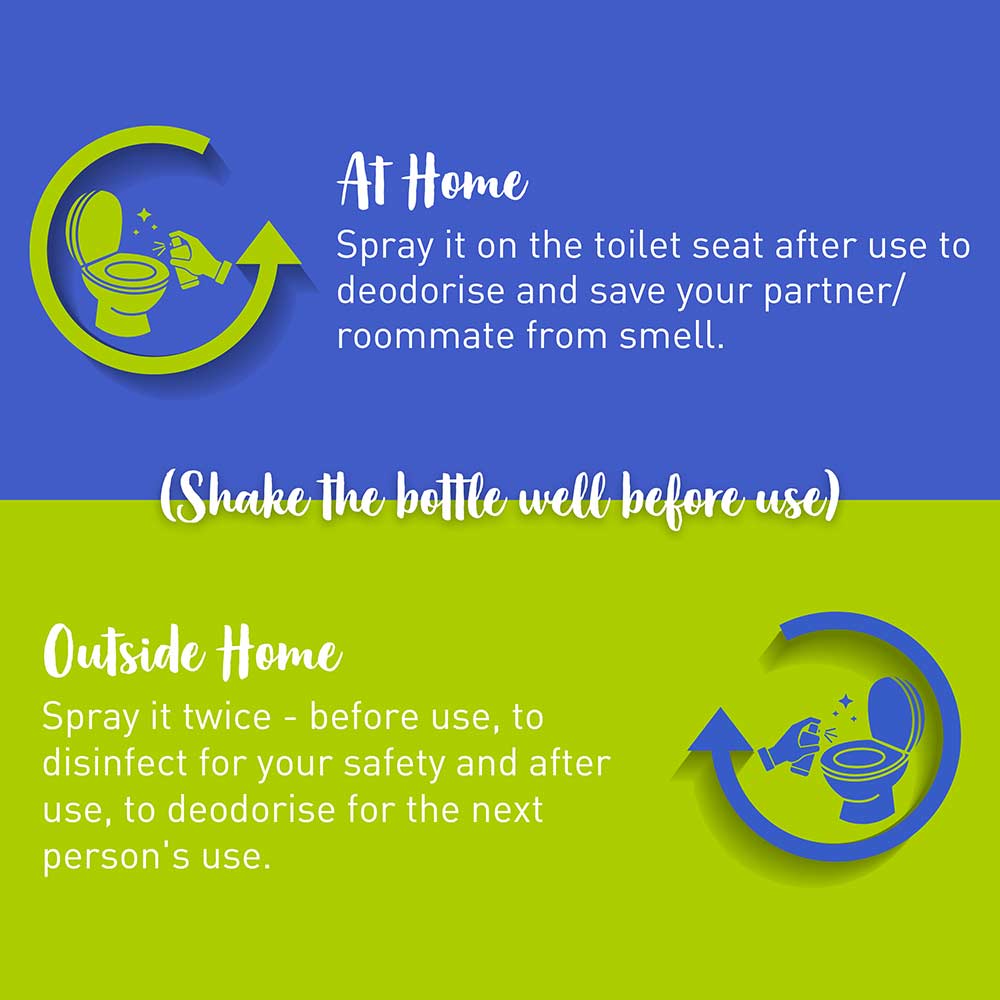 Before & After Toilet Spray at Best Price in India | Healthkart.com